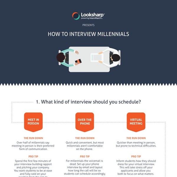 15 Steps to building a winning CV