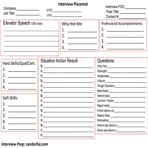 Job Interview Placemat | PPTX