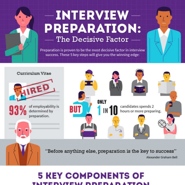 Interview preparation – the decisive factor | PDF | Careers