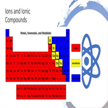 Formation of Ions | PPT
