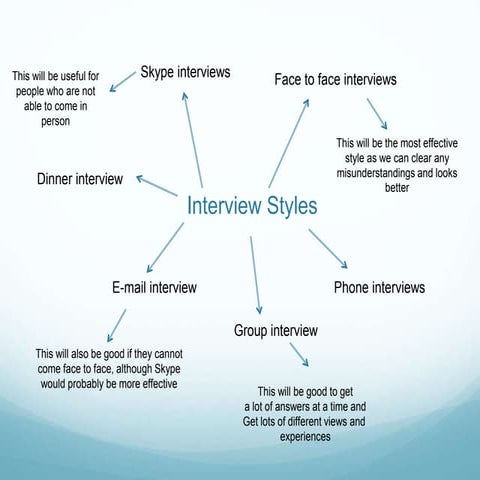 Interview styles | PPT