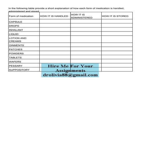 In the following table provide a short explanation of how ea.pdf