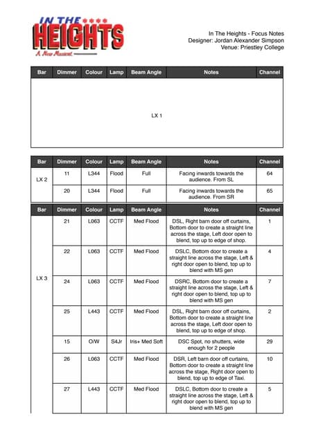 Radio logging sheet | PDF