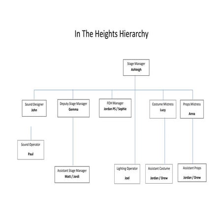 In the heights hierarchy + | DOCX