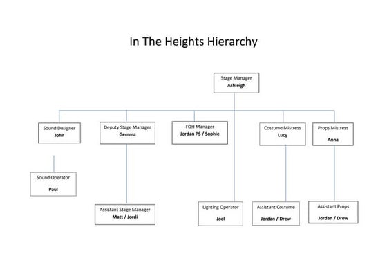 Events management team job roles | DOCX | Business Administration ...