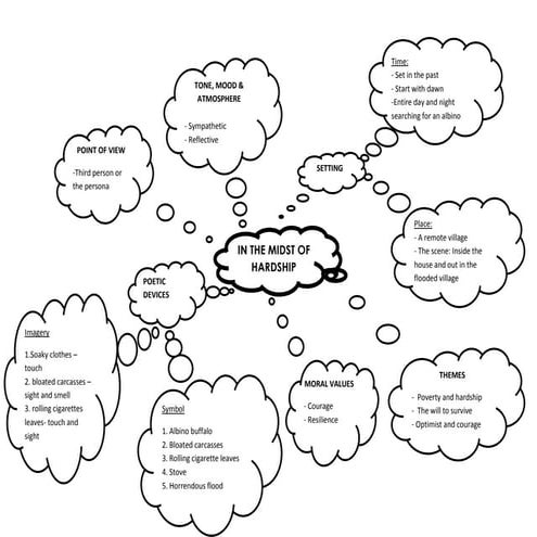 In the Midst of Hardship (mind map) | DOCX