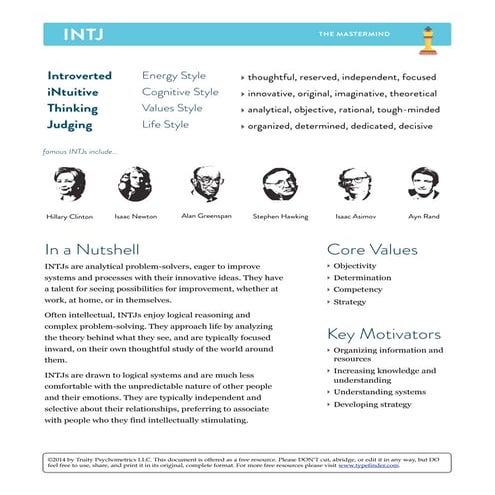 INTJ Infographic | PDF