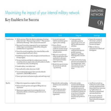 Maximising The Impact of Your Internal Military Network: Key Enablers ...