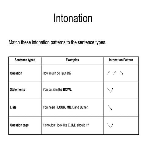 Intonation | PPT