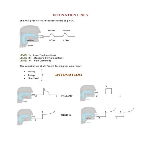 Intonation lines | PDF