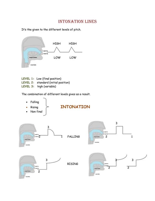 How to ace 8 mark questions for EDUQAS Geography GCSE B | PPT