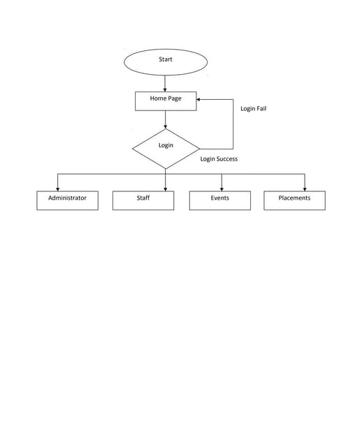 DFD For E-learning Project | PPT | Education