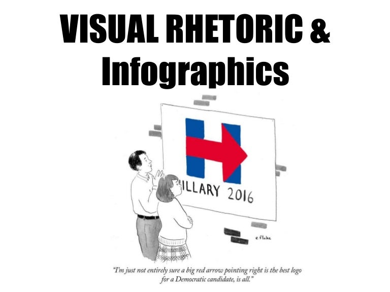 Digital Rhetoric Infographic