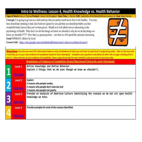Wellbeing Week 4 - Forming & Breaking Habits | PPTX