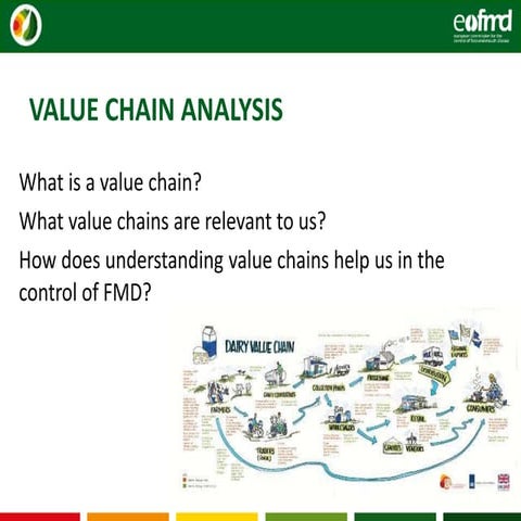Intro 5 value chain analysis | PPTX