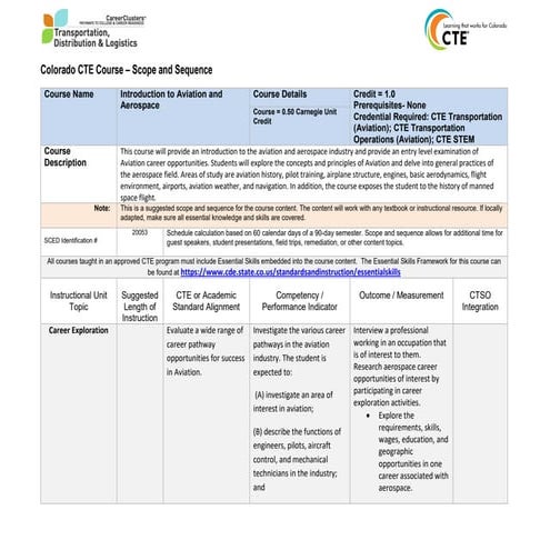Intro_Aviation_Aerospace. The complete guide | PPT