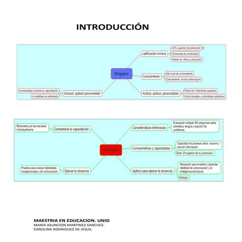 Indicadores De Desempeño En N T I C S Para Preescolares Y Primer ...