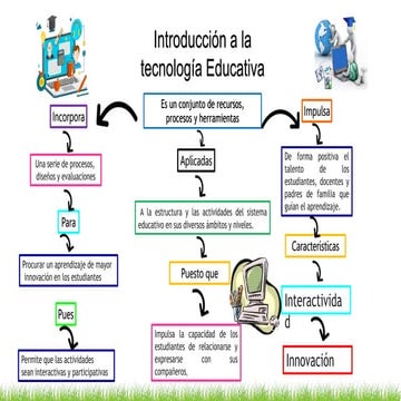 INTRODUCCIÓN A LA TECNOLOGÍA EDUCATIVA.pptx