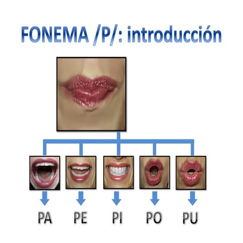 INTRODUCCION Fonema P sin gestos.pdf Ejercicios de articulación del ...