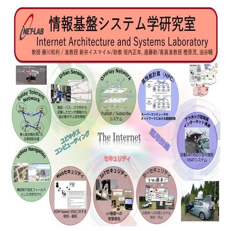 inet-lab introduction | PPT