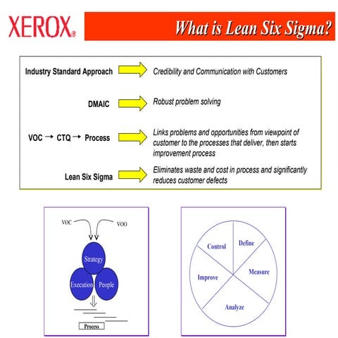 Lean six sigma tollgate checklists | PPTX