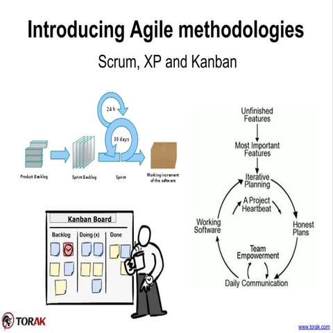 Introducing Agile Scrum Xp And Kanban Ppt