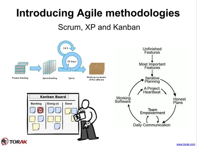 Introducing Agile Scrum Xp And Kanban Ppt