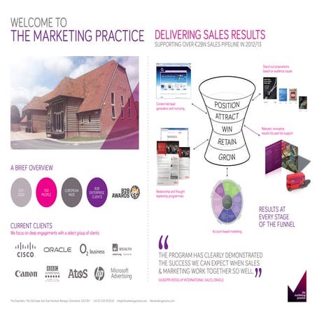 The Marketing Practice | PPT