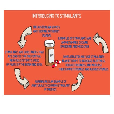 Introducing to stimulants | PPT