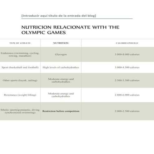 nutrition relacionate with olympic games | PDF