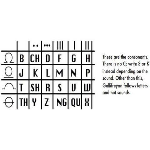 The Dothraki Alphabet