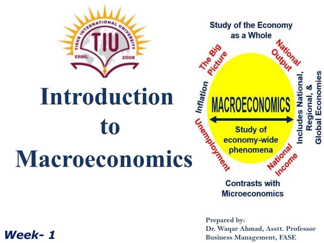 CH 01- INTRODUCTION TO MACRO-ECONOMICS - Copy.pptx