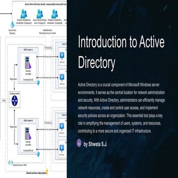 Introduction-to-Active-Directory Apponix Academy | PPT