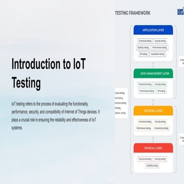 What Is Iot Testing Types Framework And Tools Ppt
