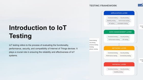 A guide to IoT software testing_ Its approach and importance.pdf