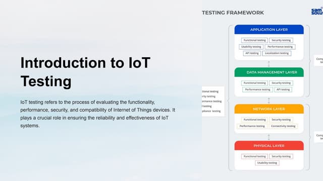 What Is Iot Testing Types Framework And Tools Ppt