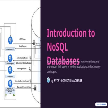Comprehensive Introduction to NoSQL Databases and Their Types | PPTX