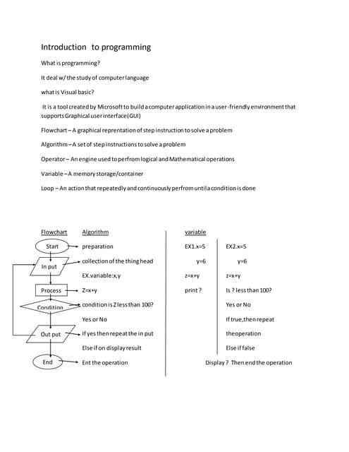 Introduction To Programming1 Pdf 7402