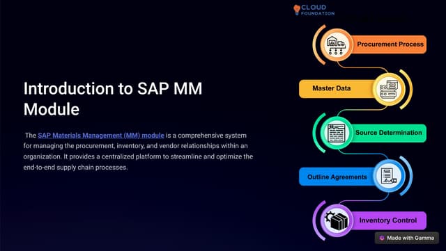 Sap MM Presentation | PPT