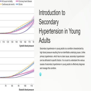 Introduction-to-Secondary-Hypertension-in-Young-Adults.pptx