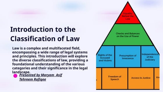Introduction to Business Law in India and Concepts | PPT