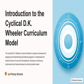 Introduction-to-the-Cyclical-DK-Wheeler-Curriculum-Model.pptx