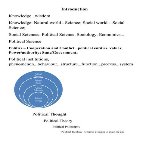 Introduction to Political Science | PDF