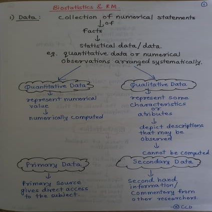 Introduction And Applications Of Biostatistics Pdf