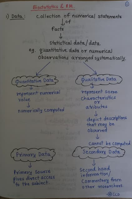 Introduction And Applications Of Biostatistics Pdf