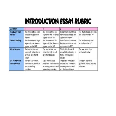 Introduction essay rubric | PDF | Homework and Study | Education