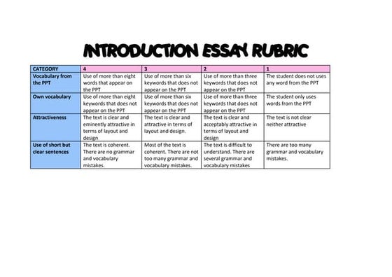Rubrics in essay | DOCX