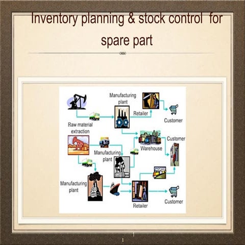 Introduction Inventory for basic learning | PPTX