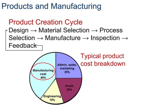 Introduction to Manufacturing - 1 | PPTX | Manufacturing Industry ...