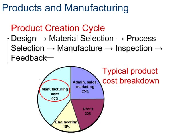 Lecture 1 manufacturing processes | PDF